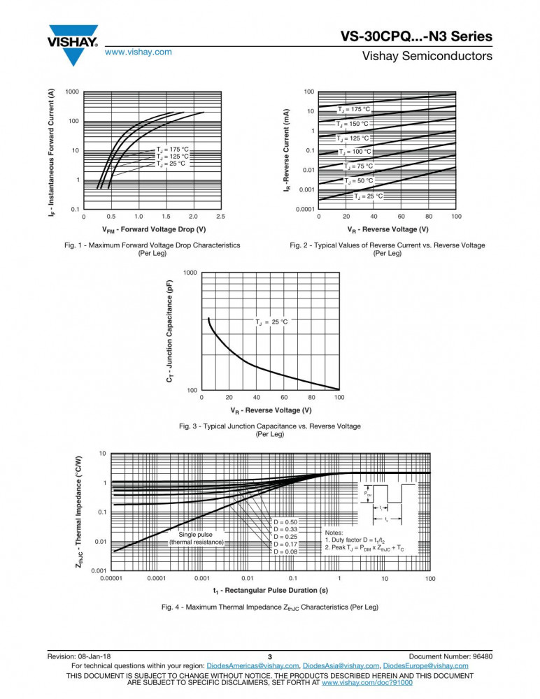 VS-30CPQ datasheet page 3