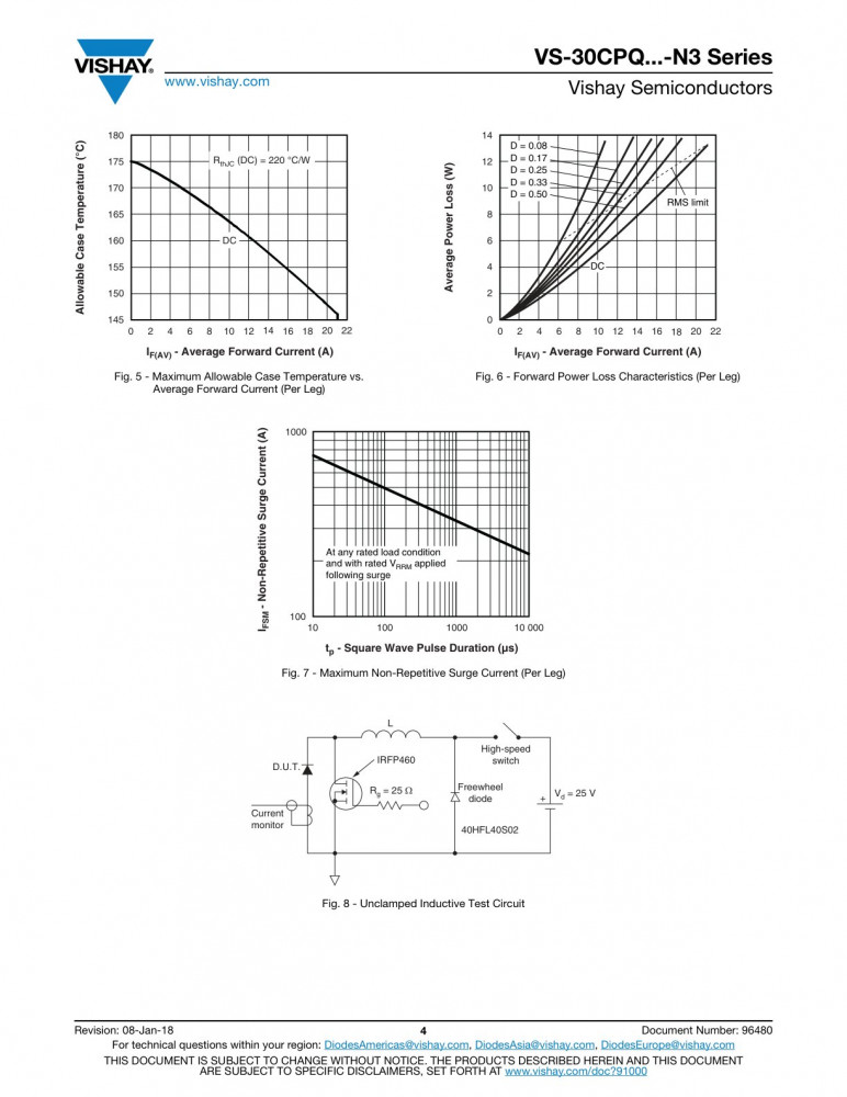 VS-30CPQ datasheet page 4