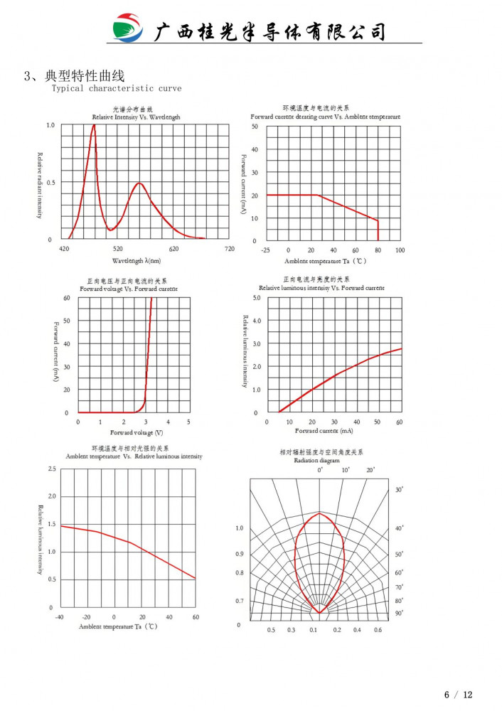 5A2WUC datasheet page 6