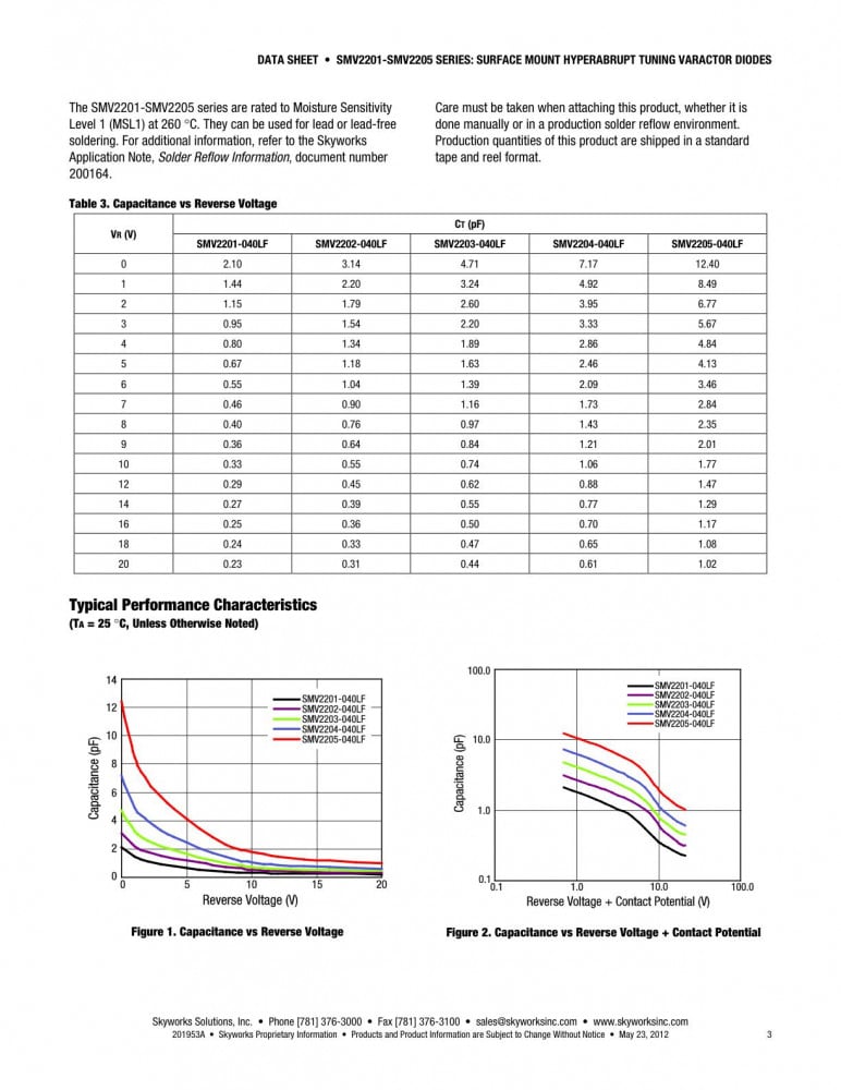 SMV2202-040LF datasheet page 3