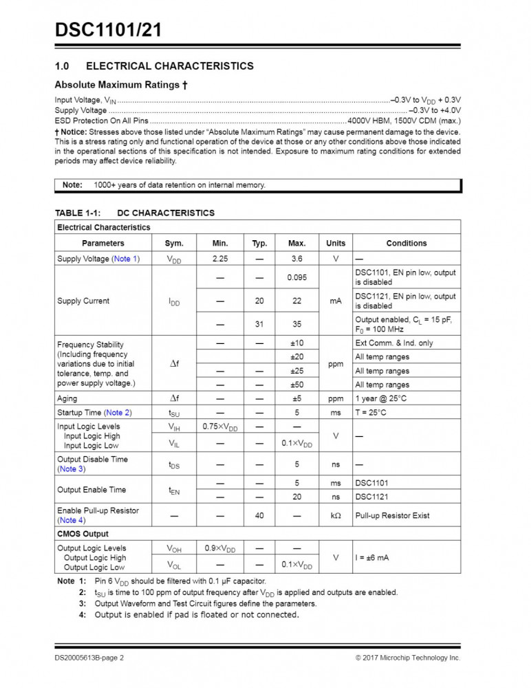 DSC1101/DSC1121 datasheet page 2