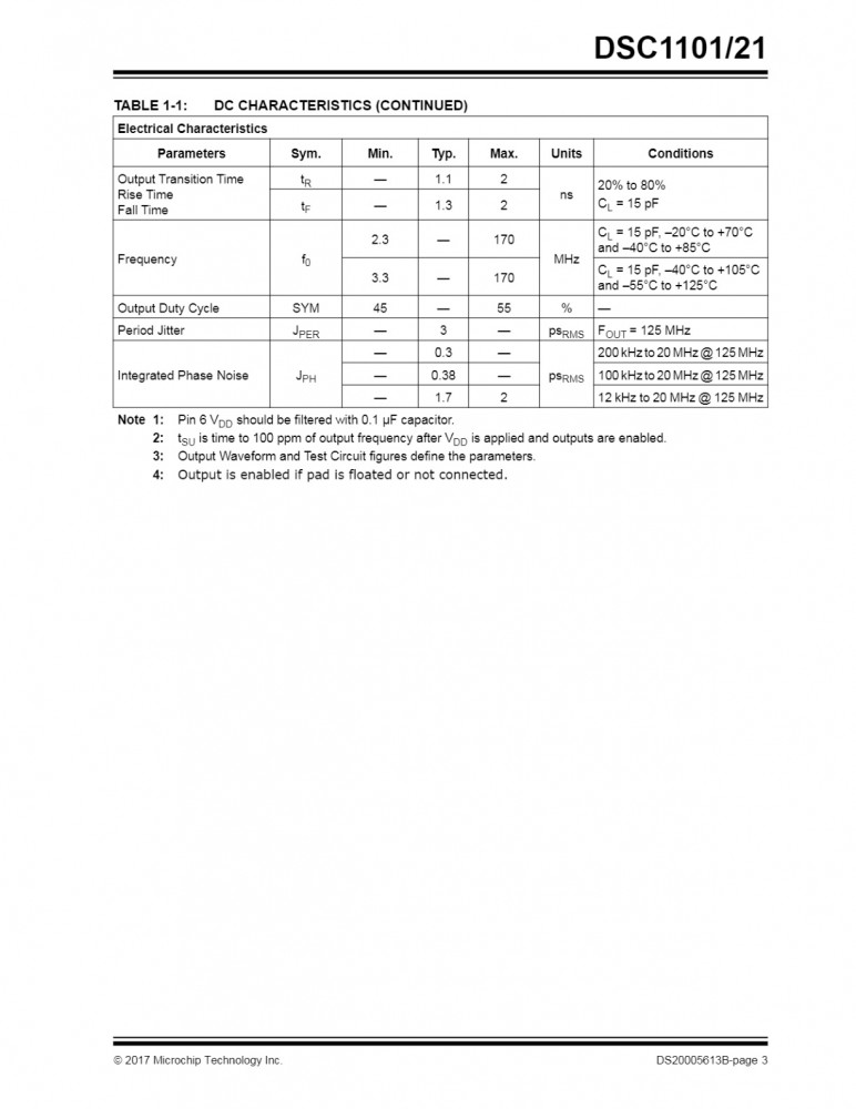 DSC1101/DSC1121 datasheet page 3