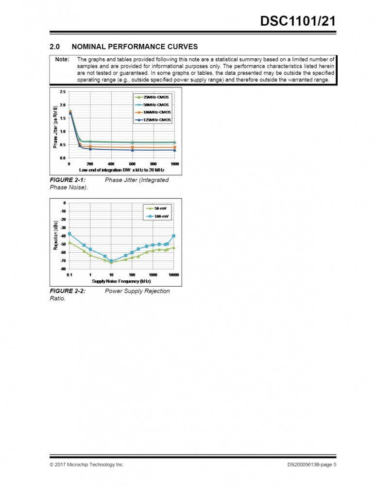 DSC1101/DSC1121 datasheet page 5