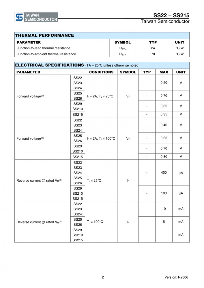 SS23 datasheet page 2