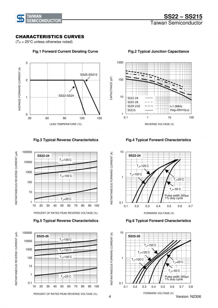 SS23 datasheet page 4