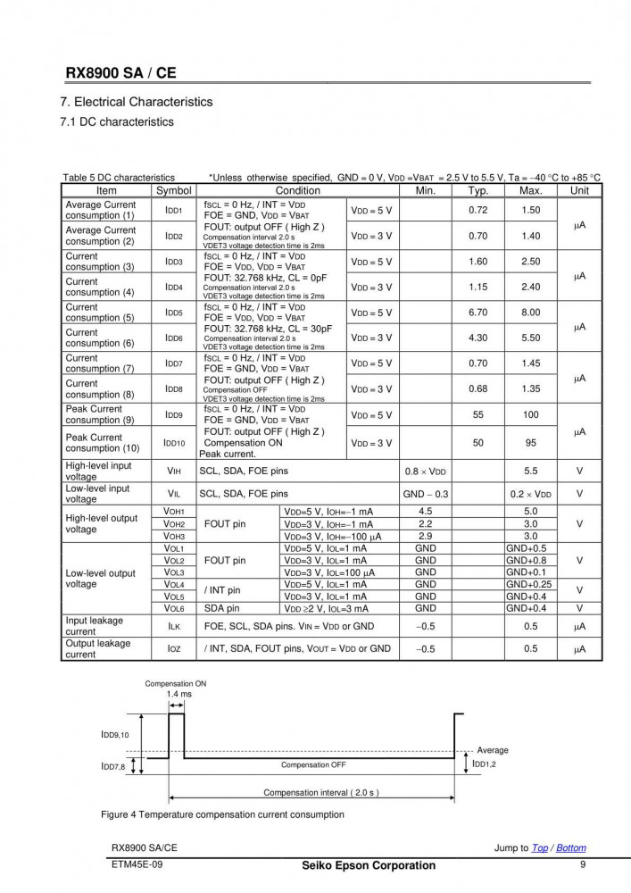 RX8900SA CE application manual page 10