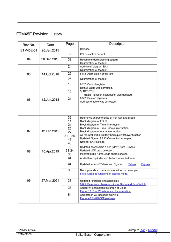RX8900SA CE application manual page 3