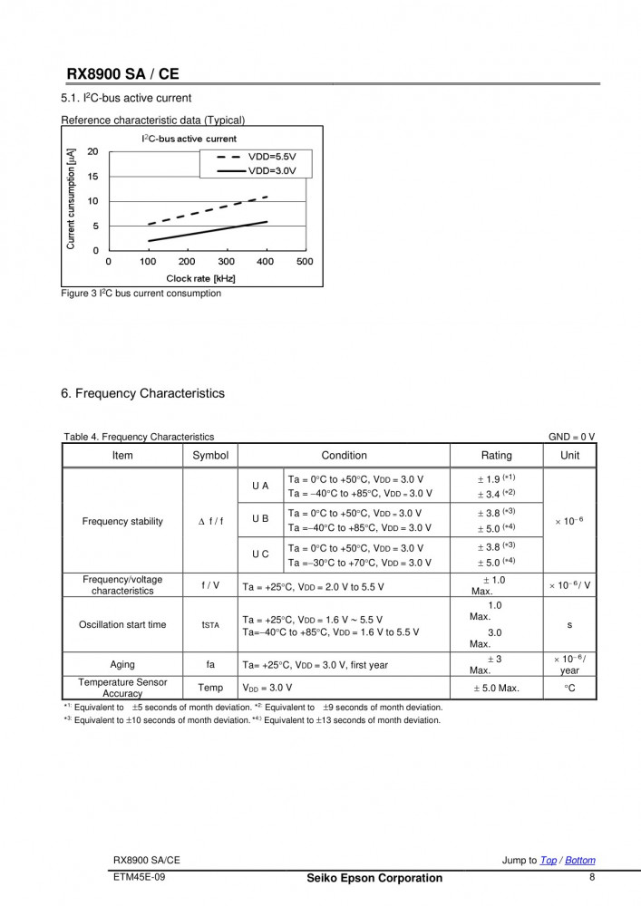 RX8900SA CE application manual page 9