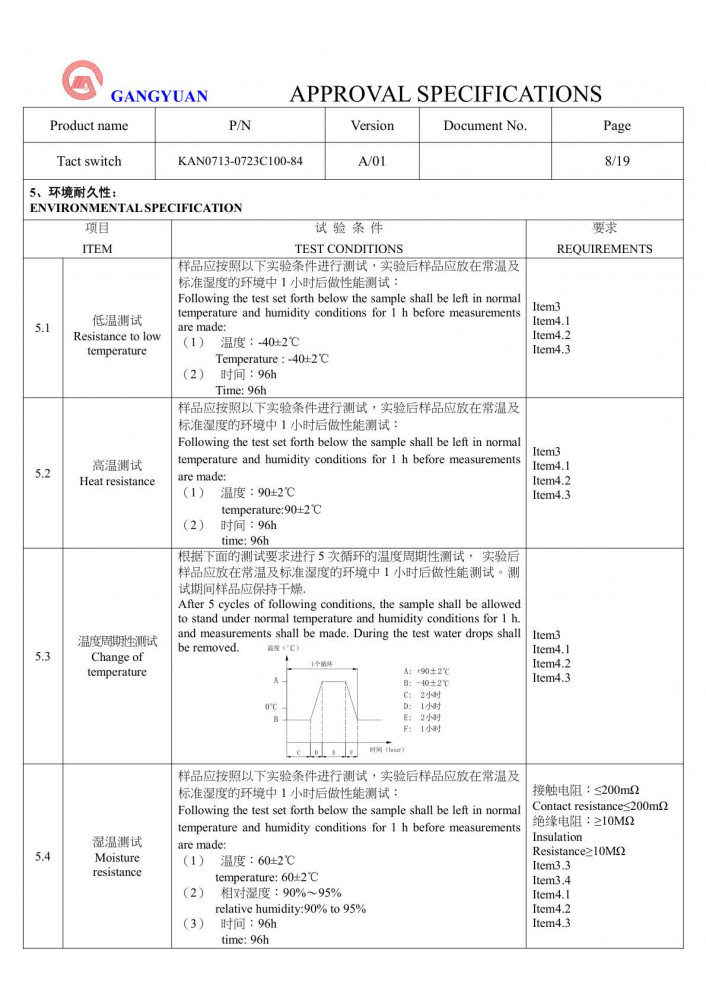 KAN0713-0723C100-84 approval specification page 8