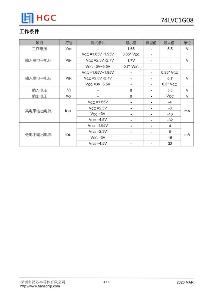 74LVC1G08 datasheet page 4