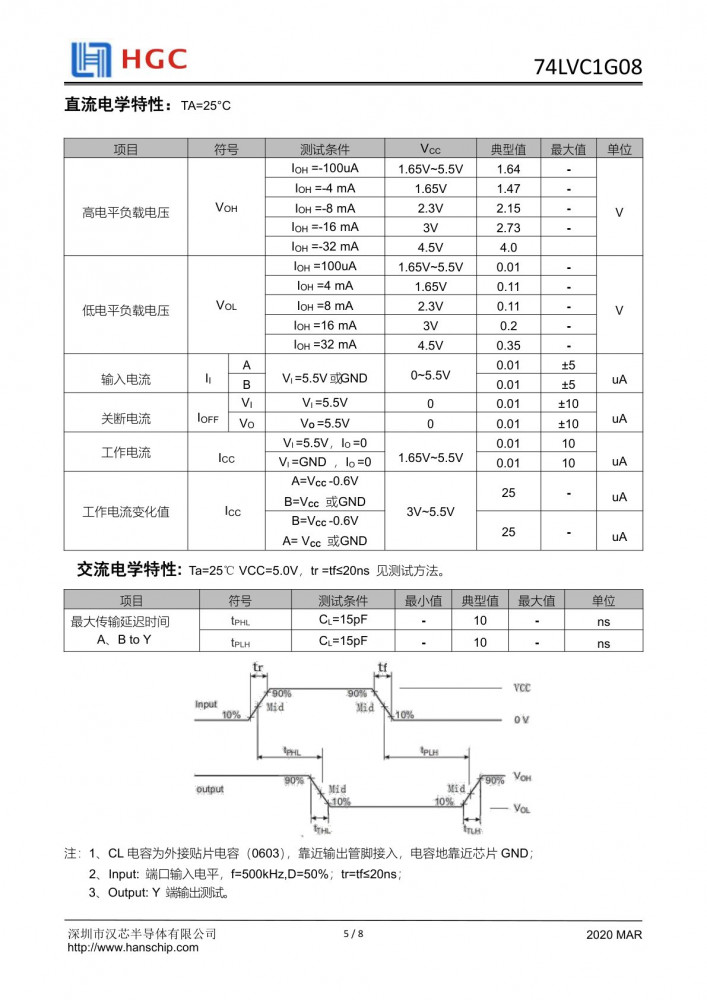 74LVC1G08 datasheet page 5