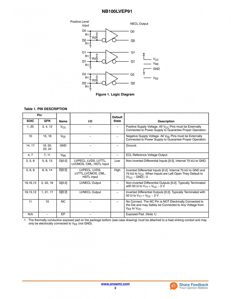 NB100LVEP91 datasheet page 2