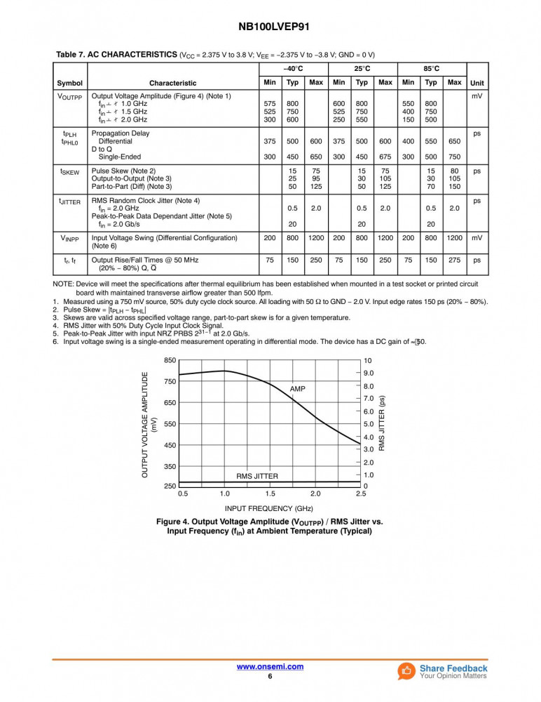 NB100LVEP91 datasheet page 6