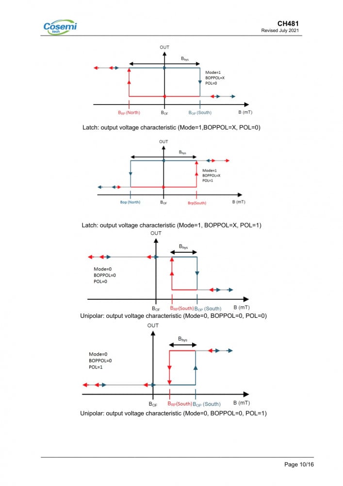 CH481 datasheet page 10