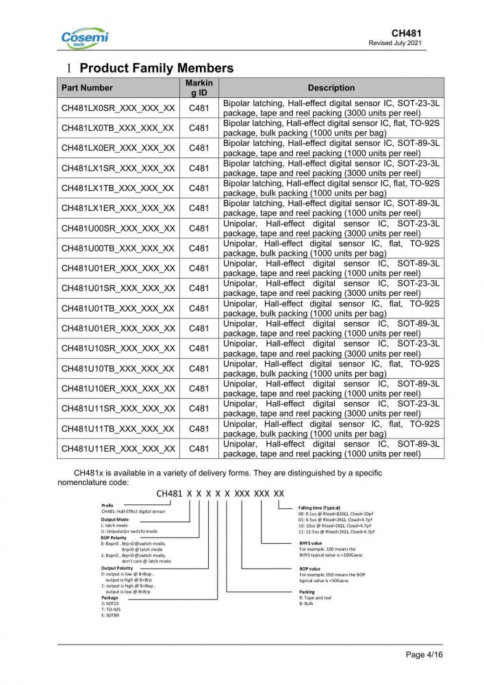 CH481 datasheet page 4