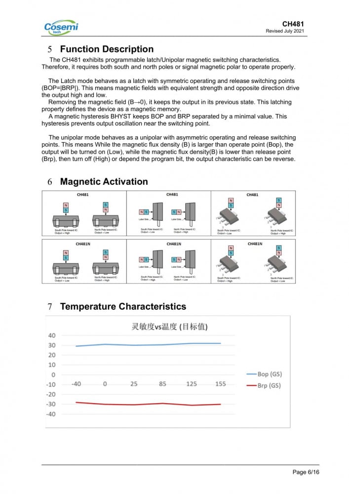 CH481 datasheet page 6