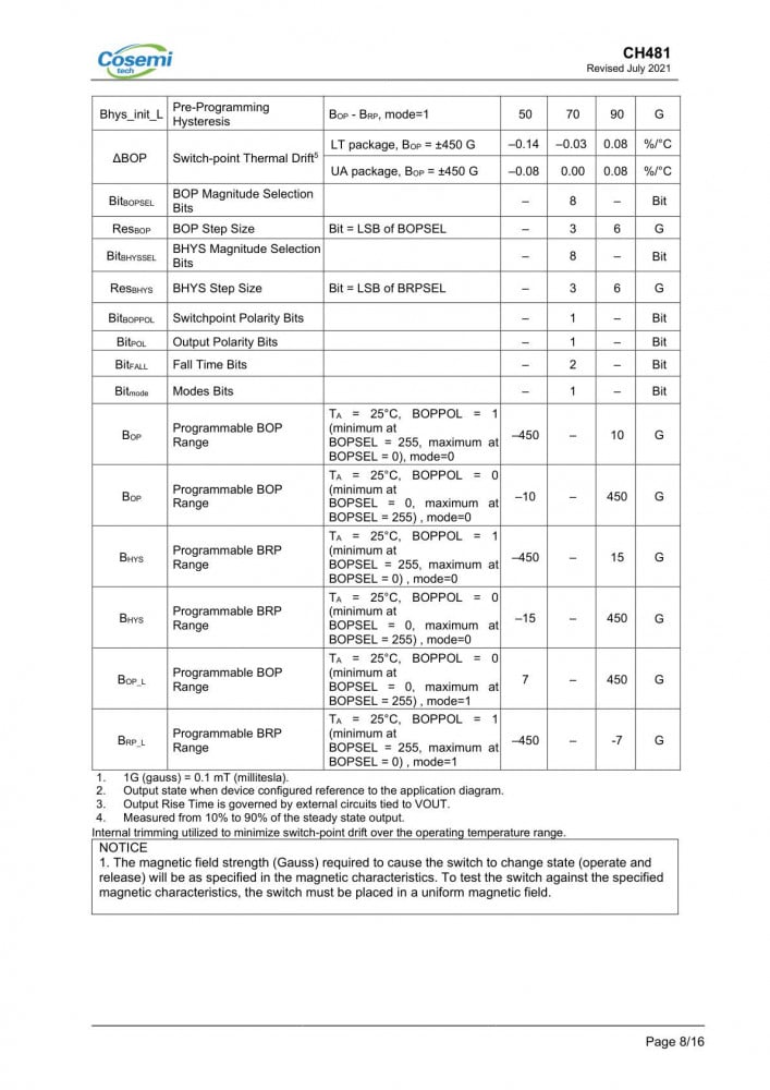 CH481 datasheet page 8