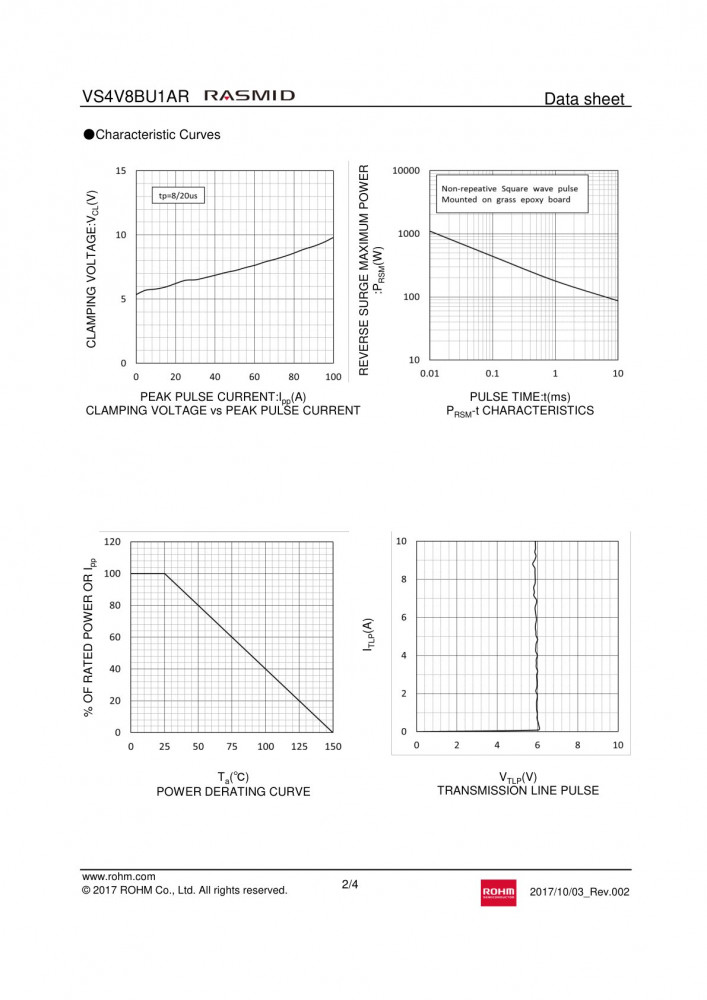 VS4V8BU1ART7R datasheet page 2