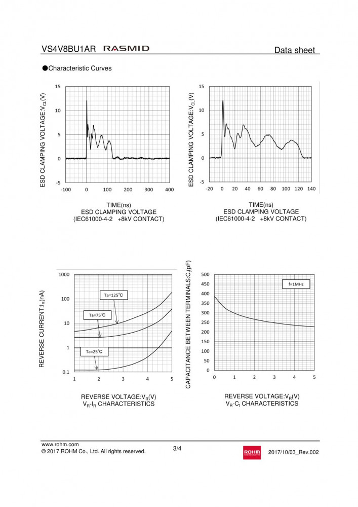 VS4V8BU1ART7R datasheet page 3