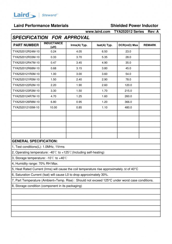TYA252012 Series datasheet page 3