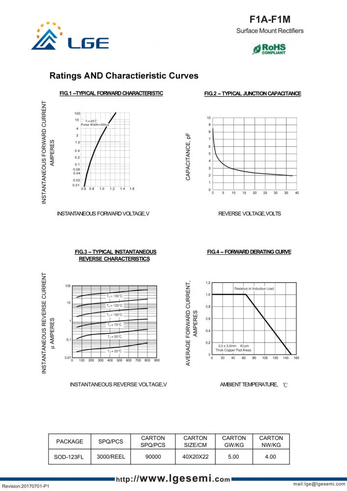 LGE F1M datasheet page 2