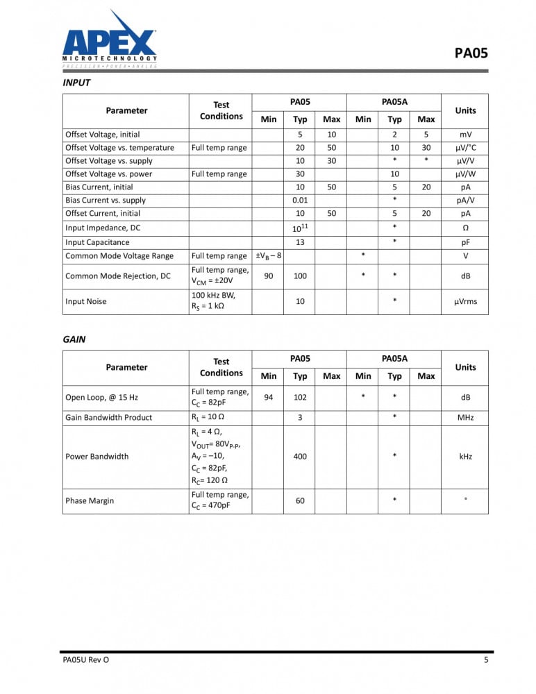 PA05A datasheet page 5