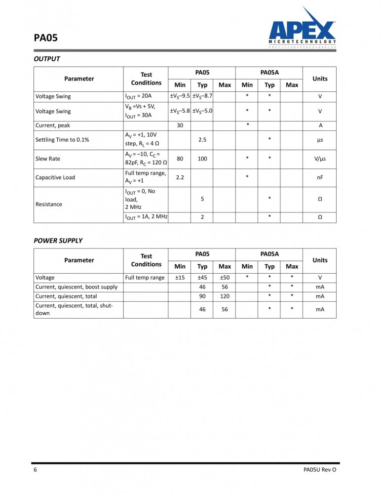 PA05A datasheet page 6