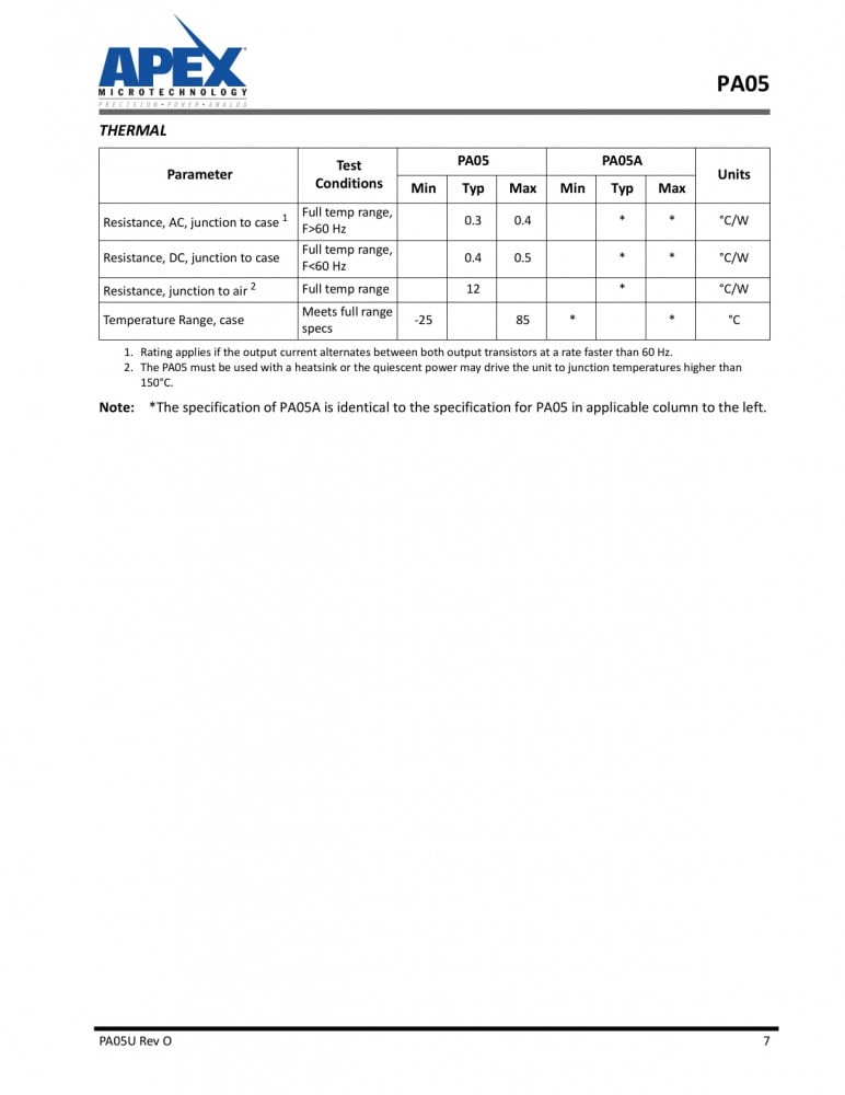 PA05A datasheet page 7
