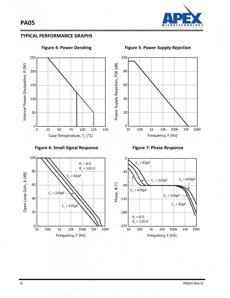PA05A datasheet page 8