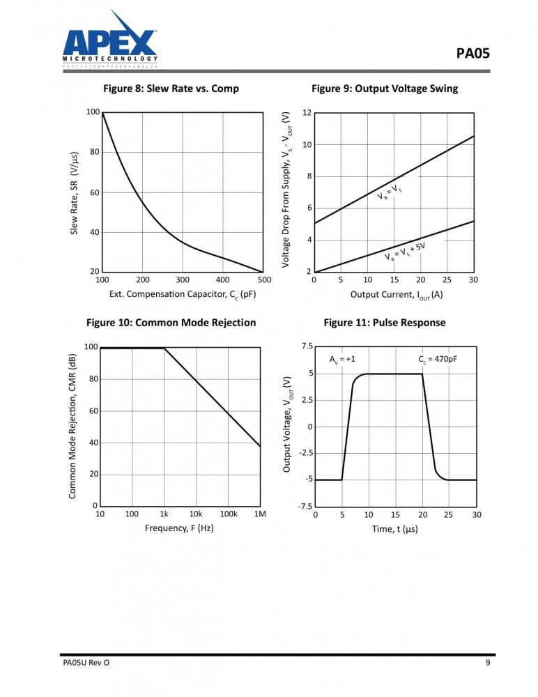 PA05A datasheet page 9
