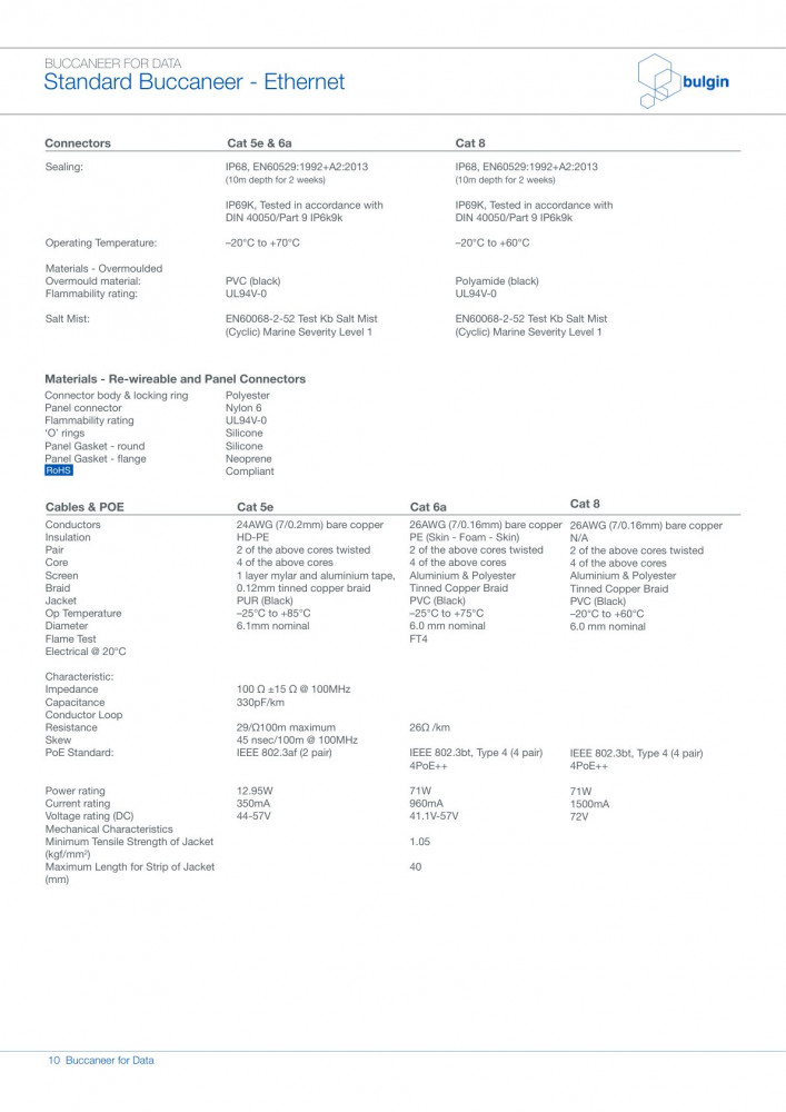 Bulgin 15241 technical document page 6