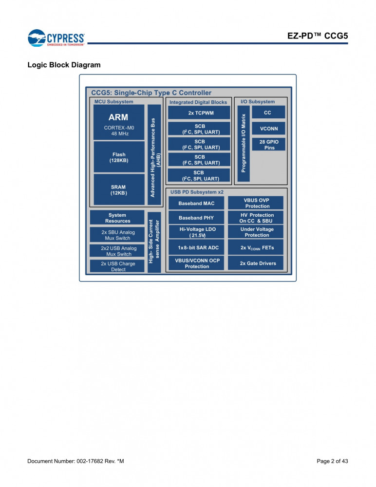 CYPD5236-96BZXIT datasheet page 3