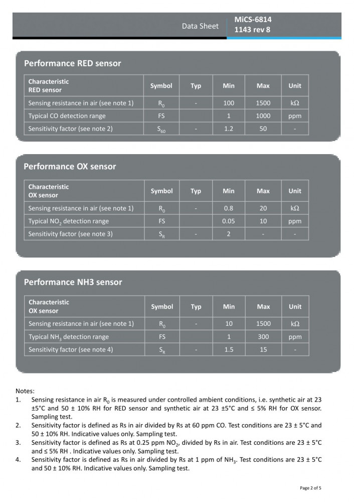 MICS-6814 datasheet page 2