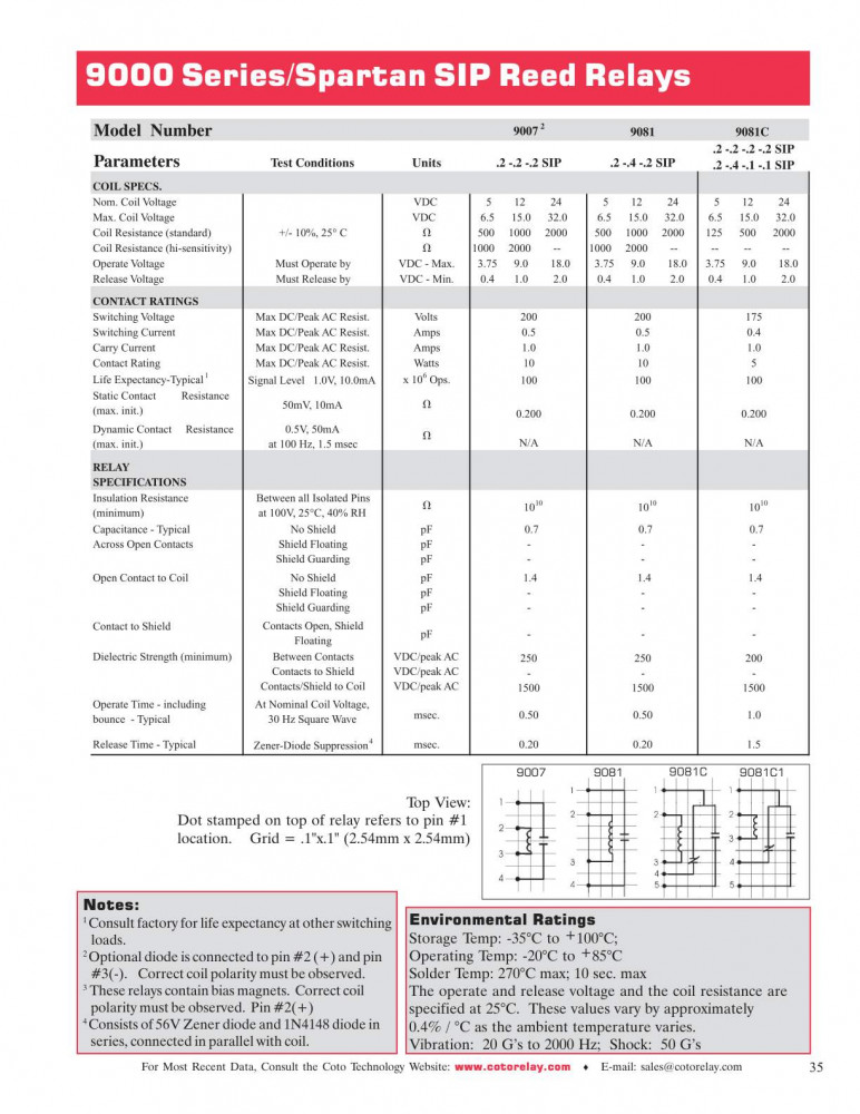 COTO 9081 relay datasheet page 2