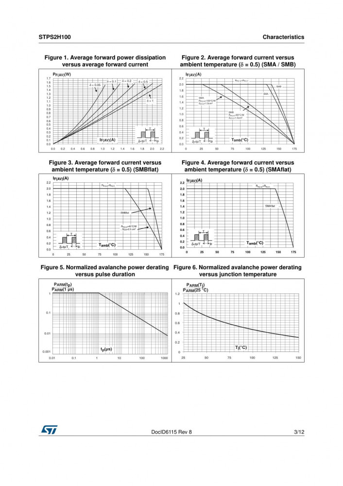 STPS2H100 datasheet page 3