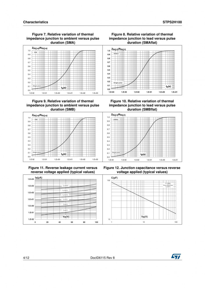 STPS2H100 datasheet page 4