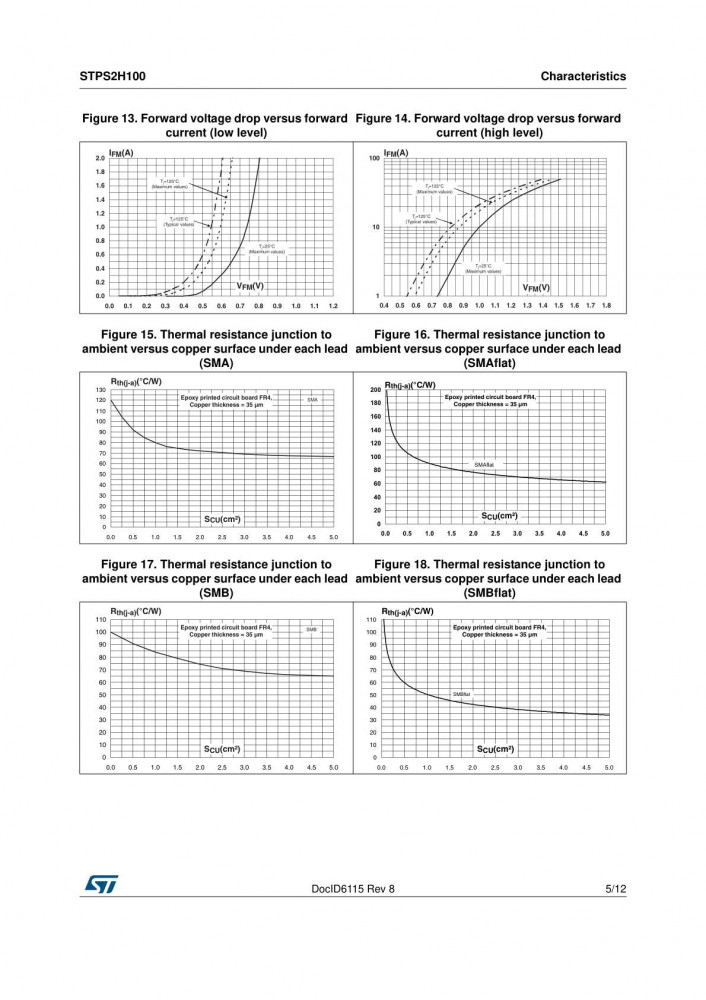 STPS2H100 datasheet page 5