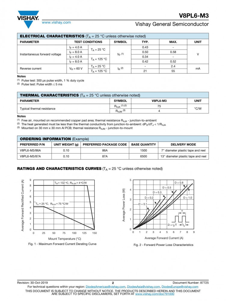V8PL6-M3/8 datasheet page 2