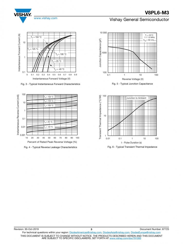 V8PL6-M3/8 datasheet page 3