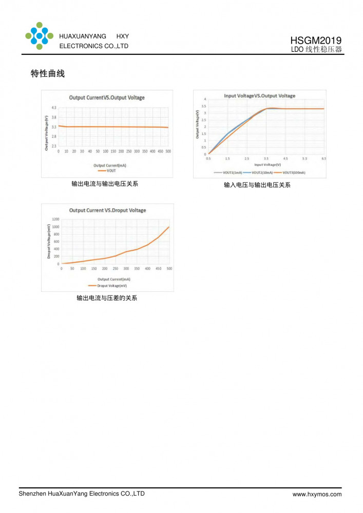 2019-1.8YN5G/TR datasheet page 4