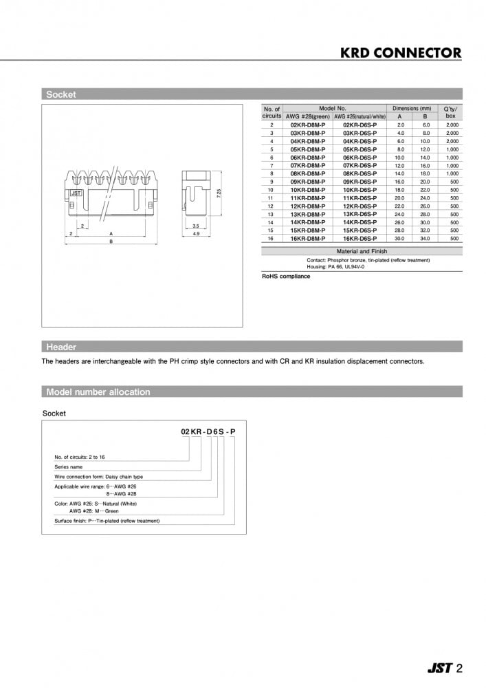 JST KR series connector model table and material information page 2
