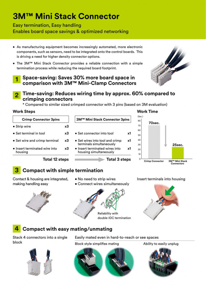 3M Mini Stack Connector technical document page 2
