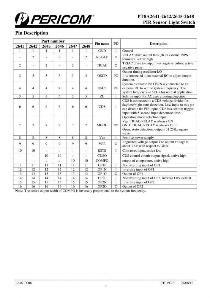 PT8A2648WEX datasheet page 3