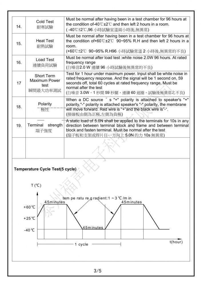 FS5631NB0820-H7.2-R01 specification page 4