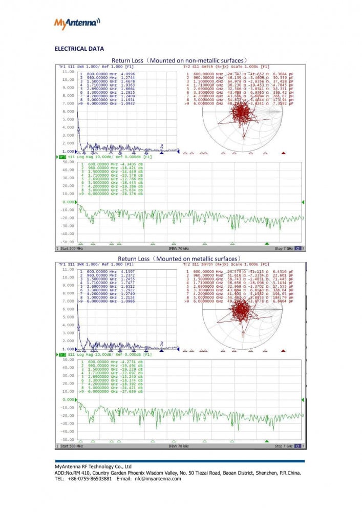 AECM003 datasheet page 2