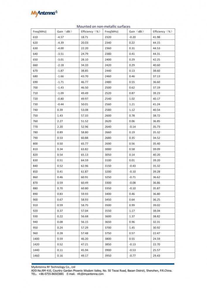 AECM003 datasheet page 4