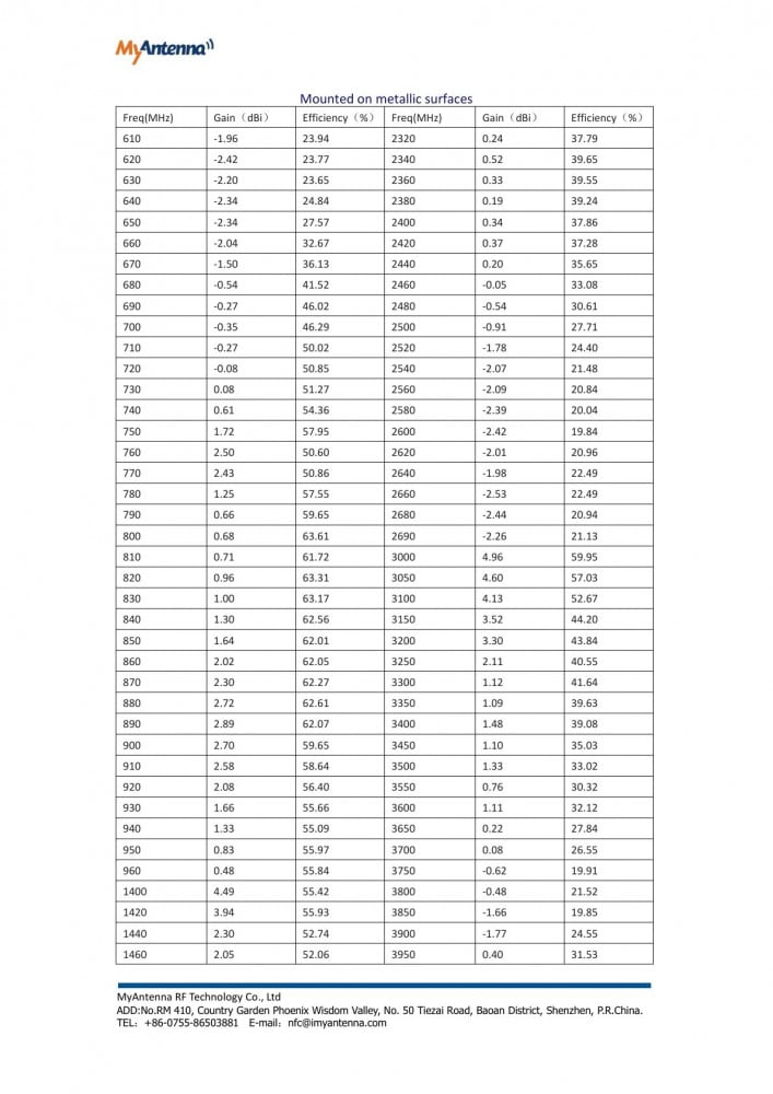 AECM003 datasheet page 6