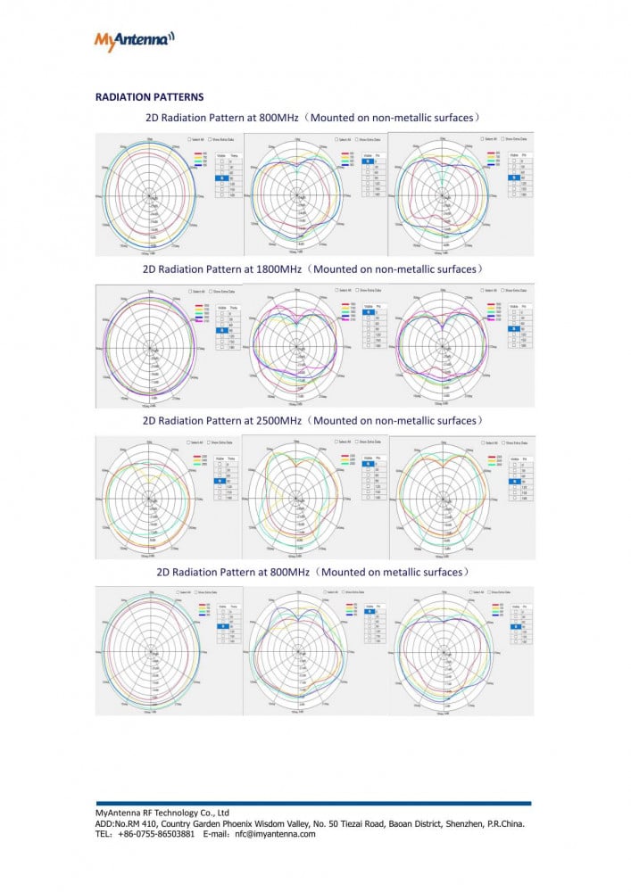 AECM003 datasheet page 8