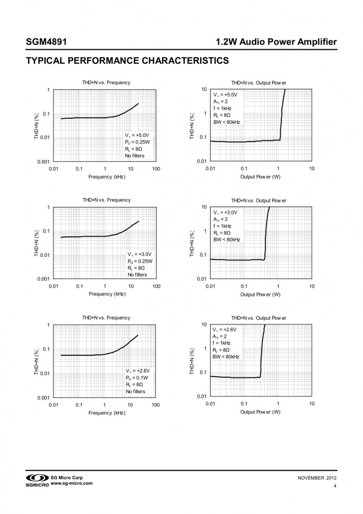 SGM4891 datasheet page 4