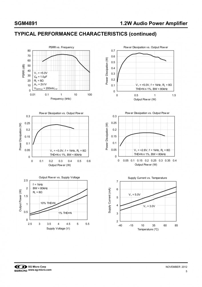 SGM4891 datasheet page 5